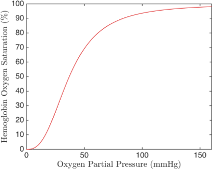 The Phenomenal Lung | TASC
